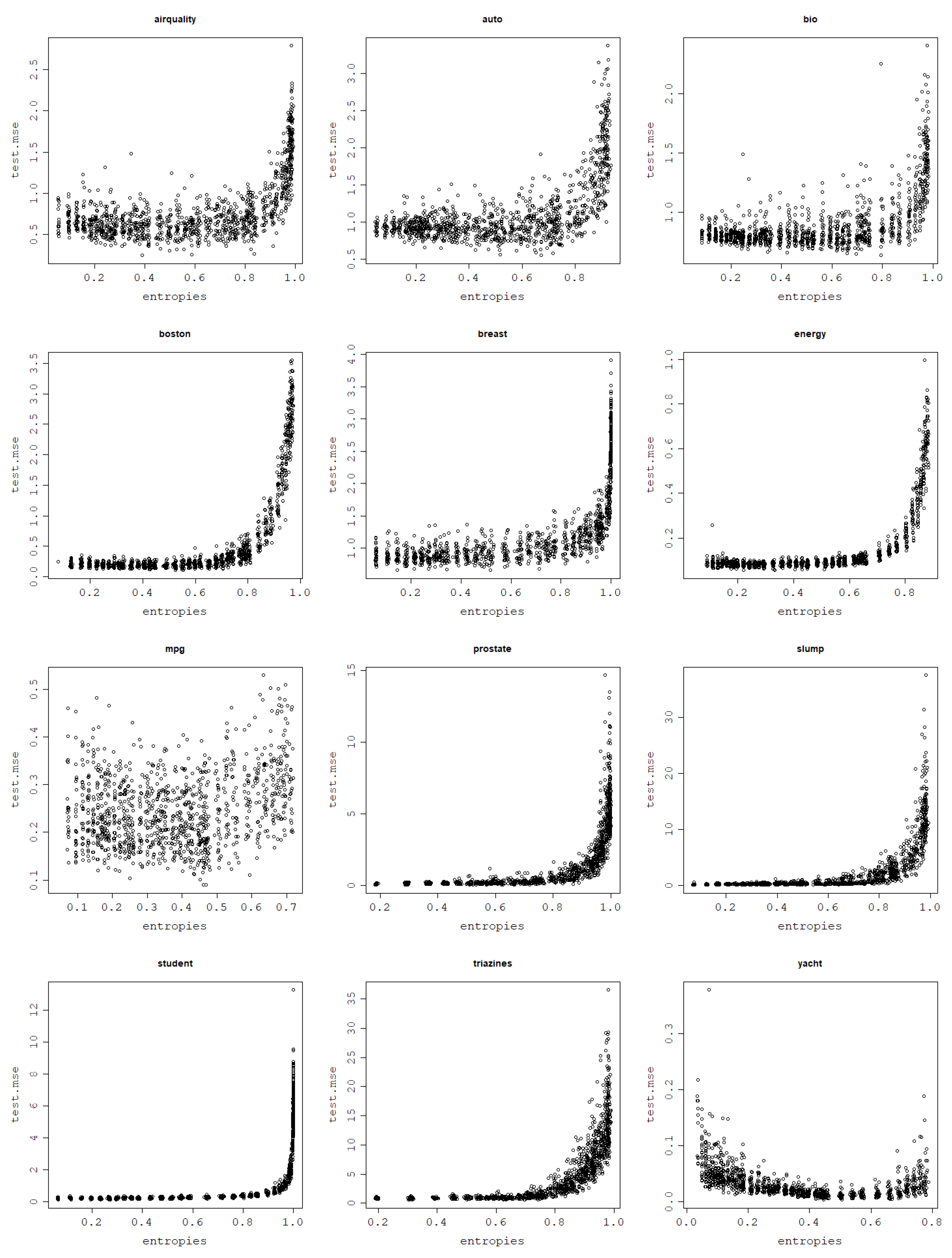 Analysis of Kernel Matrices via the von Neumann Entropy and Its ...
