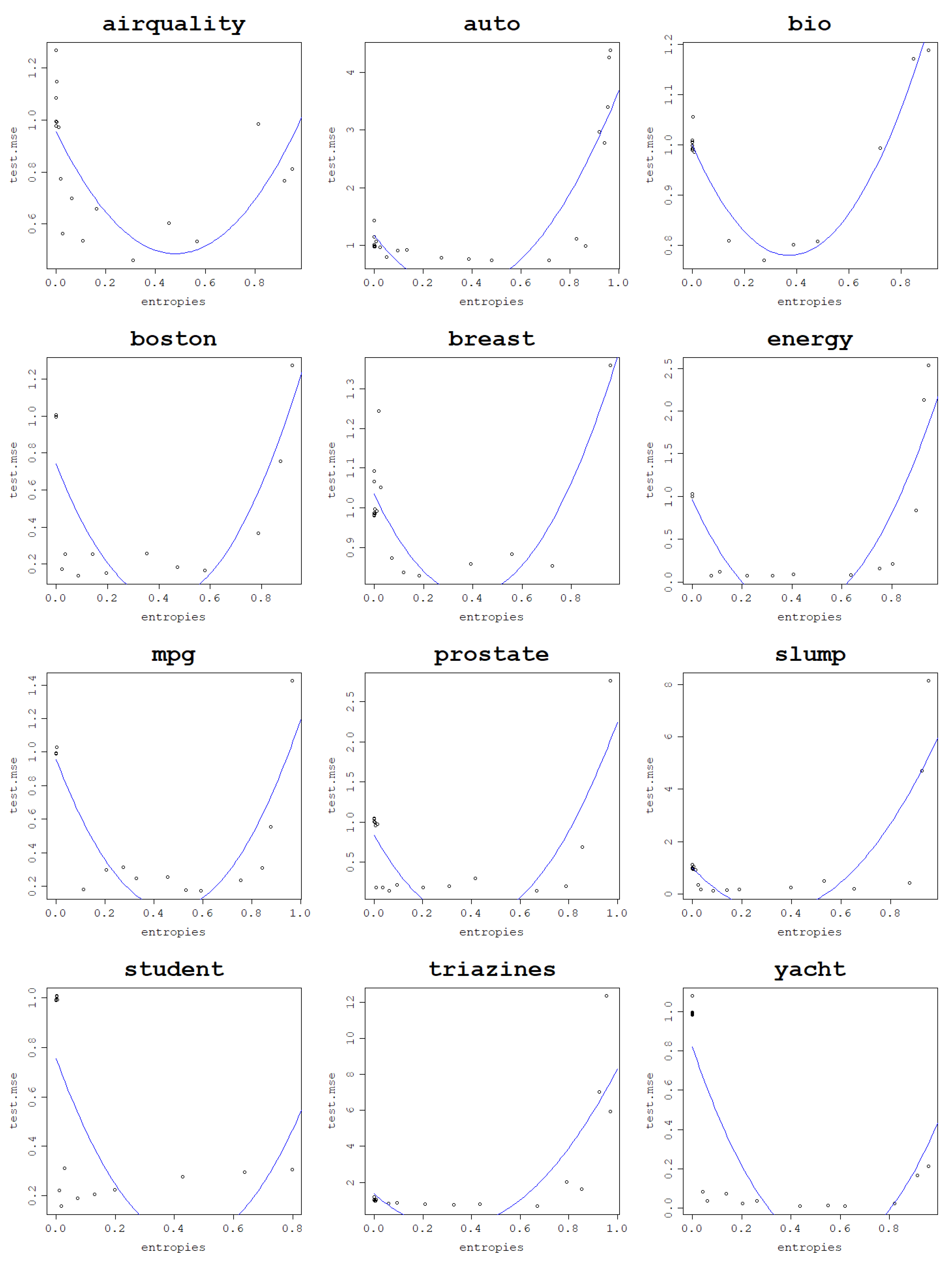 Entropy | Free Full-Text | Analysis of Kernel Matrices via the von ...