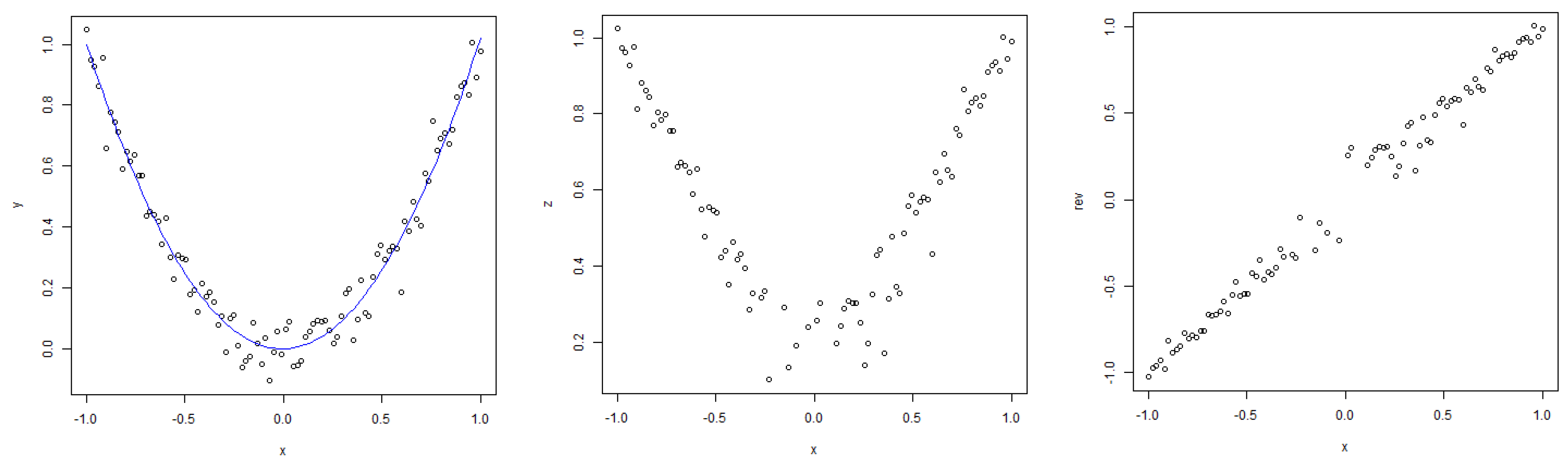 Entropy | Free Full-Text | Analysis of Kernel Matrices via the von Neumann Entropy and Its ...