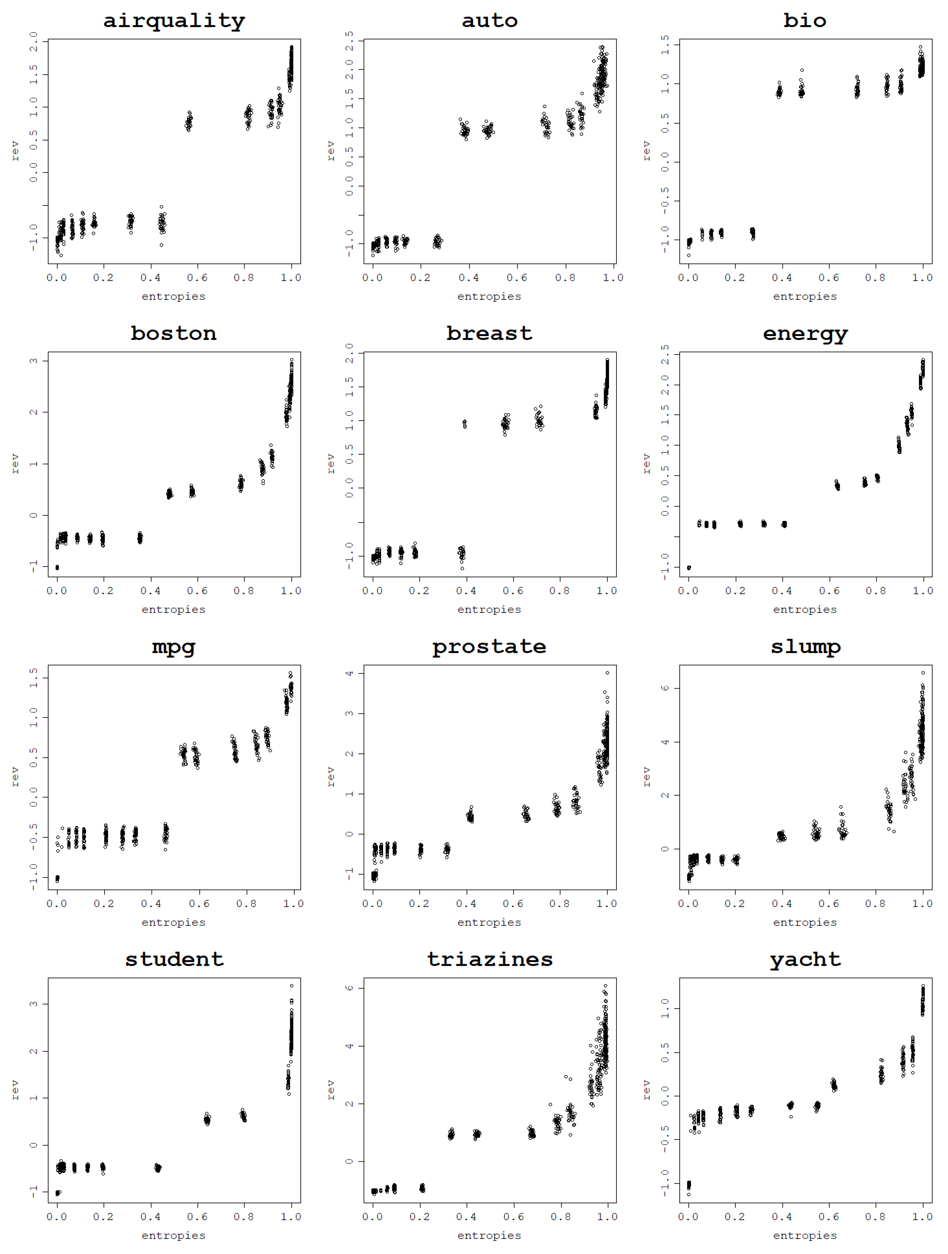 Entropy | Free Full-Text | Analysis of Kernel Matrices via the von Neumann Entropy and Its ...