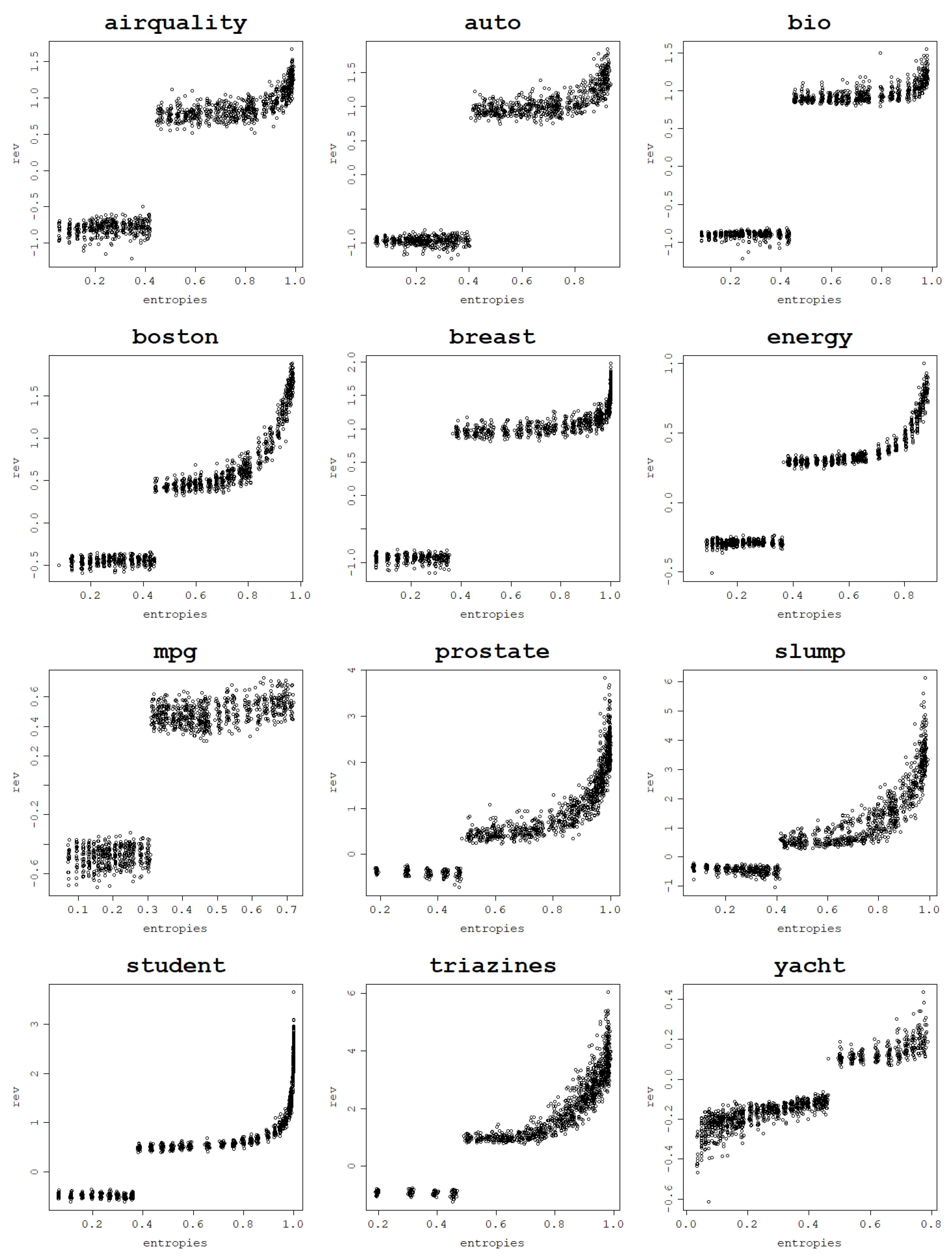 Entropy | Free Full-Text | Analysis of Kernel Matrices via the von Neumann Entropy and Its ...