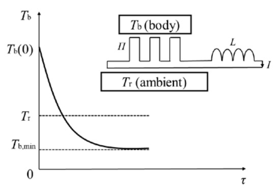 Thermoelectric Cycle and the Second Law of Thermodynamics