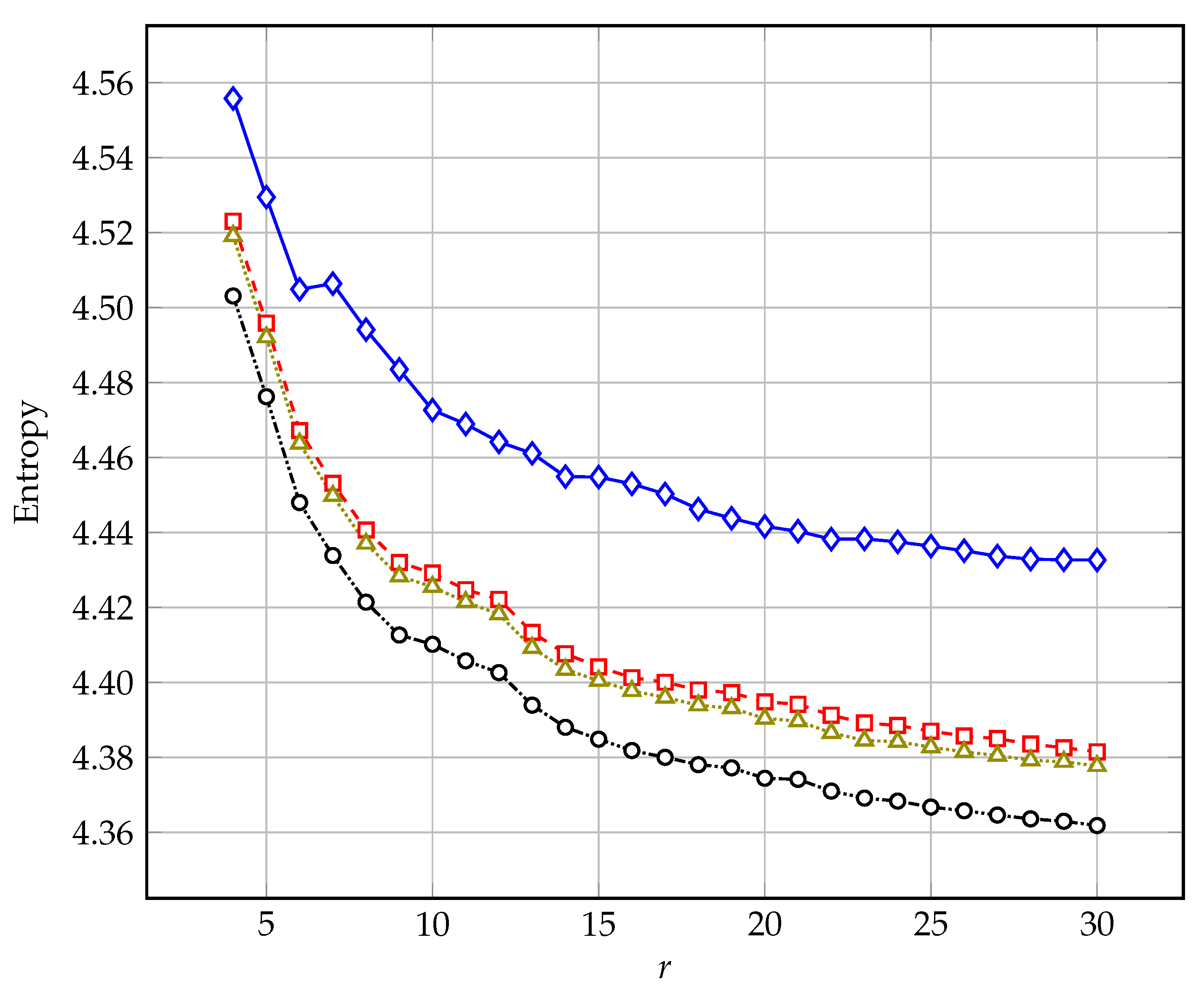 Entropy Free Full Text Lossless Image Coding Using Non Mmse Algorithms To Calculate Linear