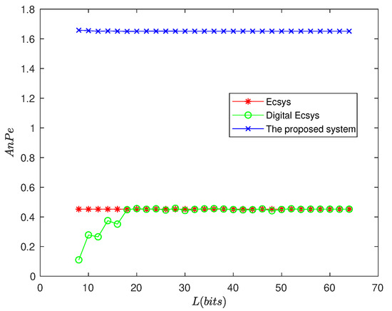 A Pseudorandom Number Generator Based on the Chaotic Map and Quantum Random Walks