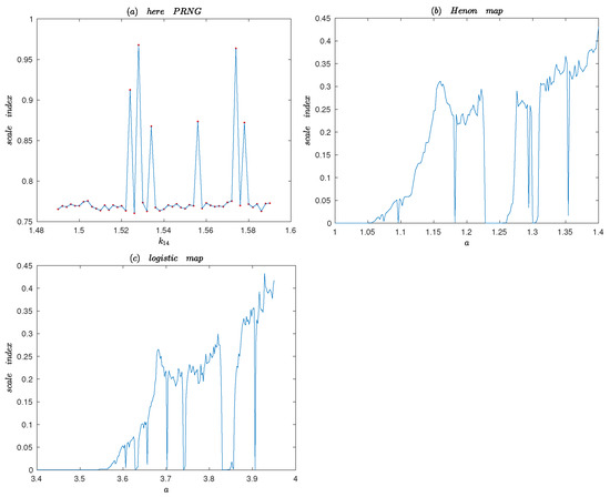 A Pseudorandom Number Generator Based on the Chaotic Map and Quantum Random Walks