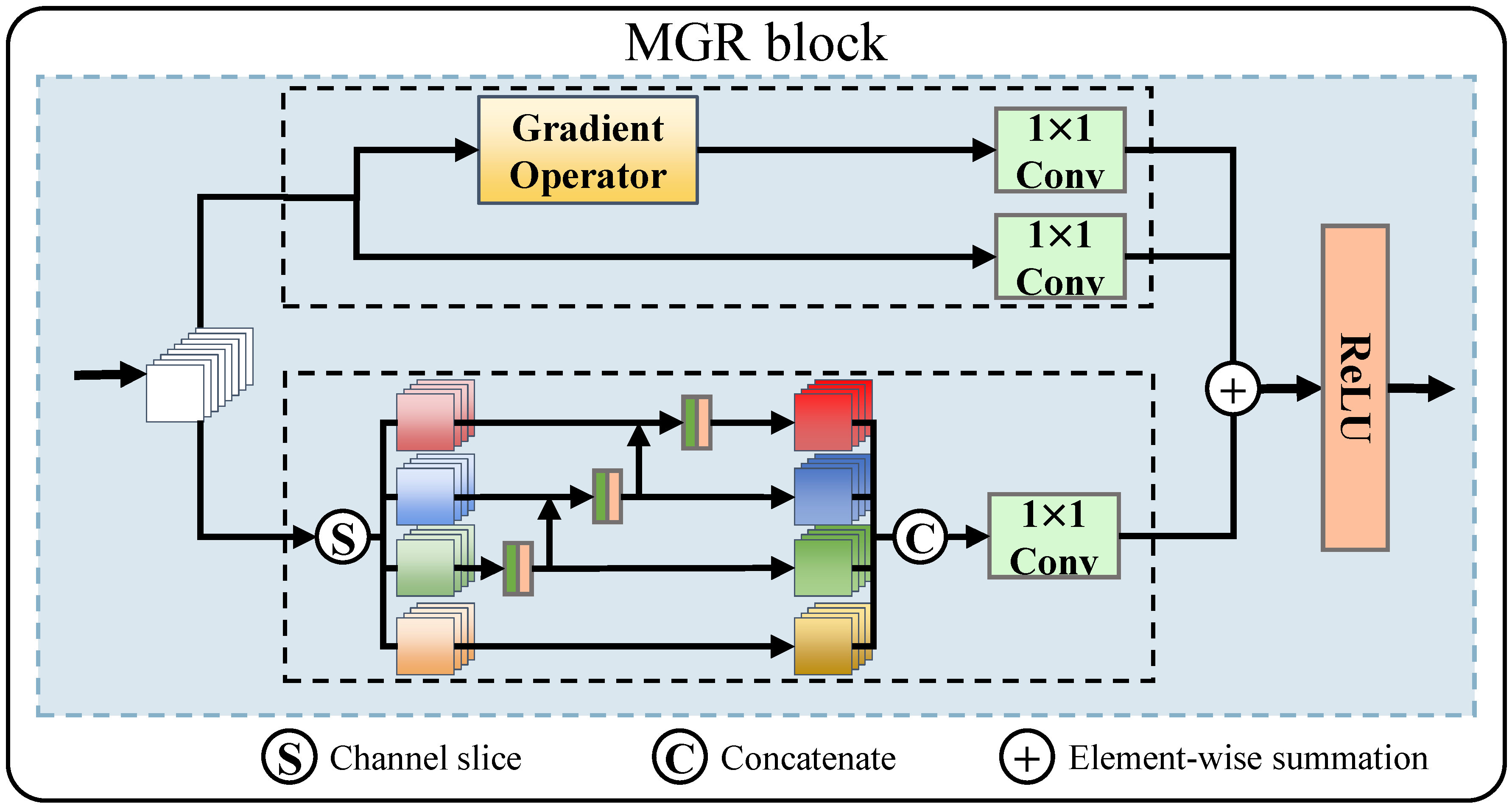 GRPAFusion: A Gradient Residual and Pyramid Attention-Based Multiscale ...