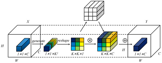 Long-Range Dependence Involutional Network for Logo Detection