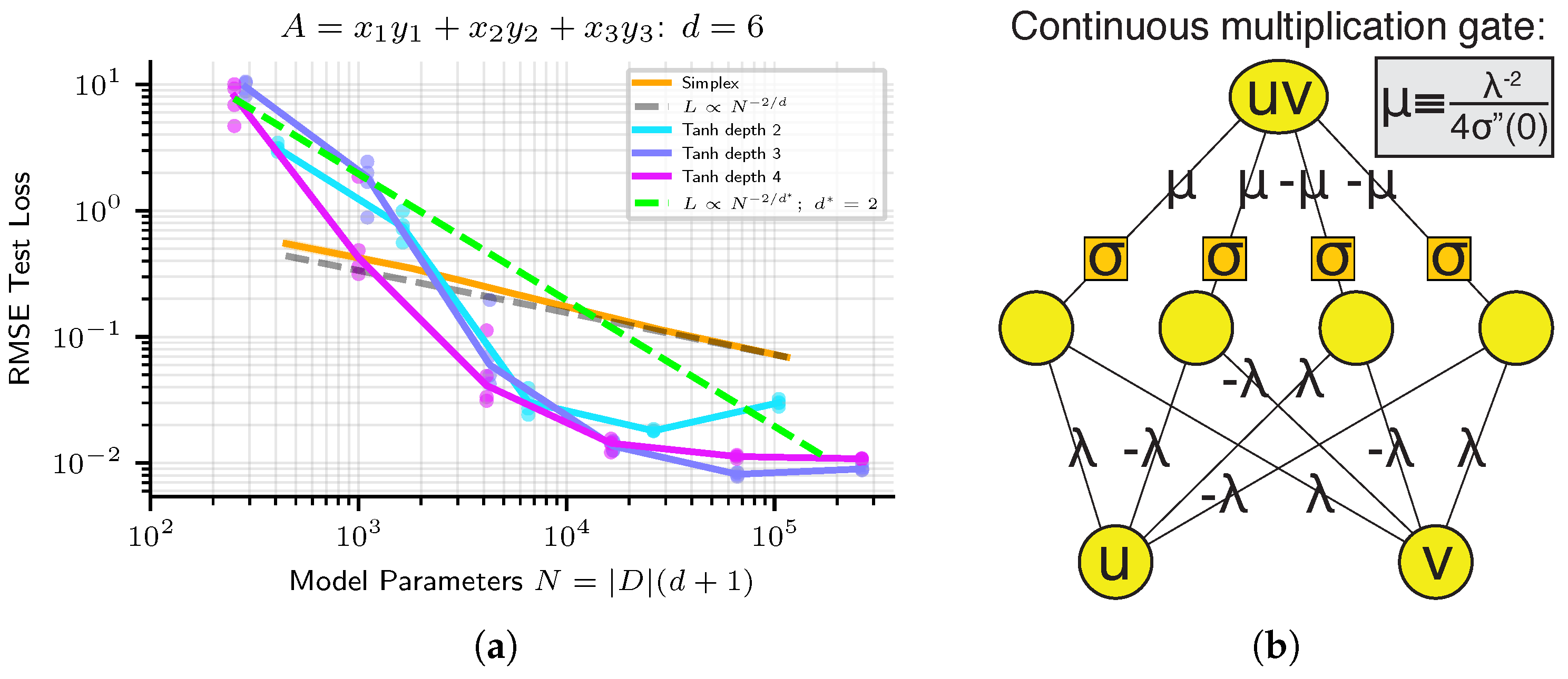 Precision Machine Learning