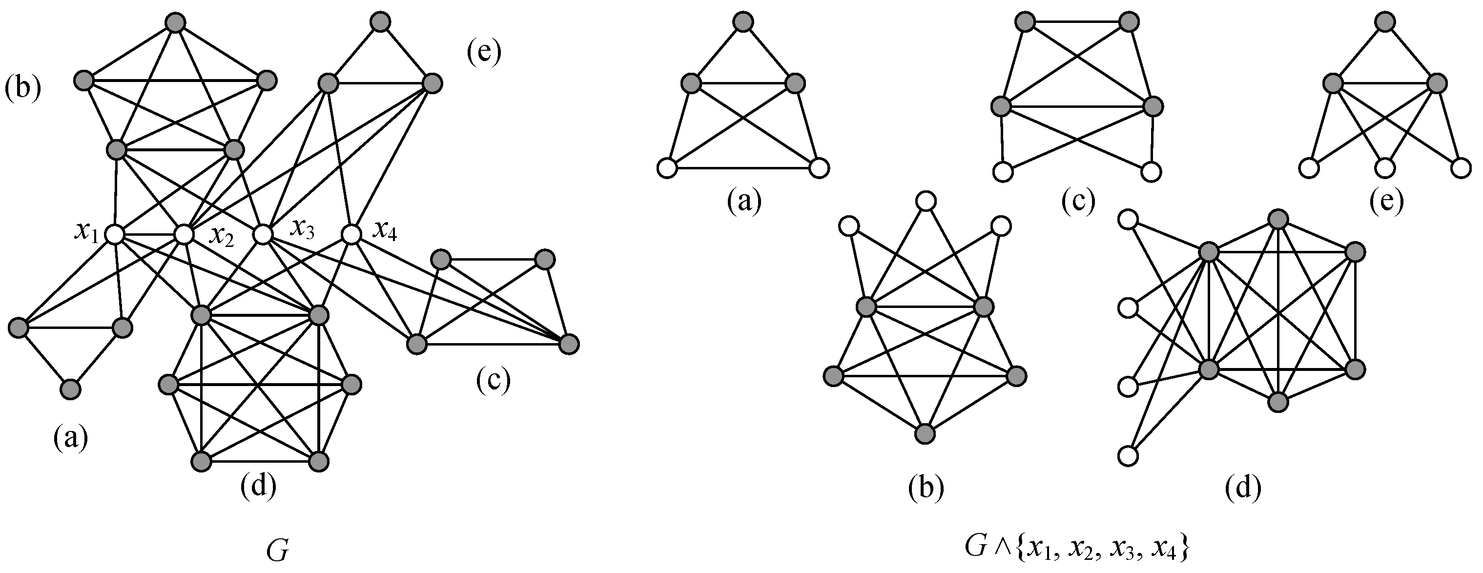 On Divided-Type Connectivity of Graphs