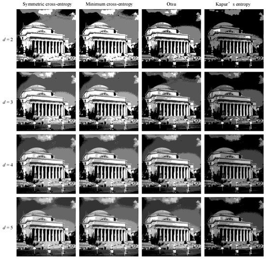 Multi-Level Thresholding Image Segmentation Based on Improved Slime Mould Algorithm and ...