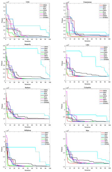 Multi-Level Thresholding Image Segmentation Based on Improved Slime Mould Algorithm and ...