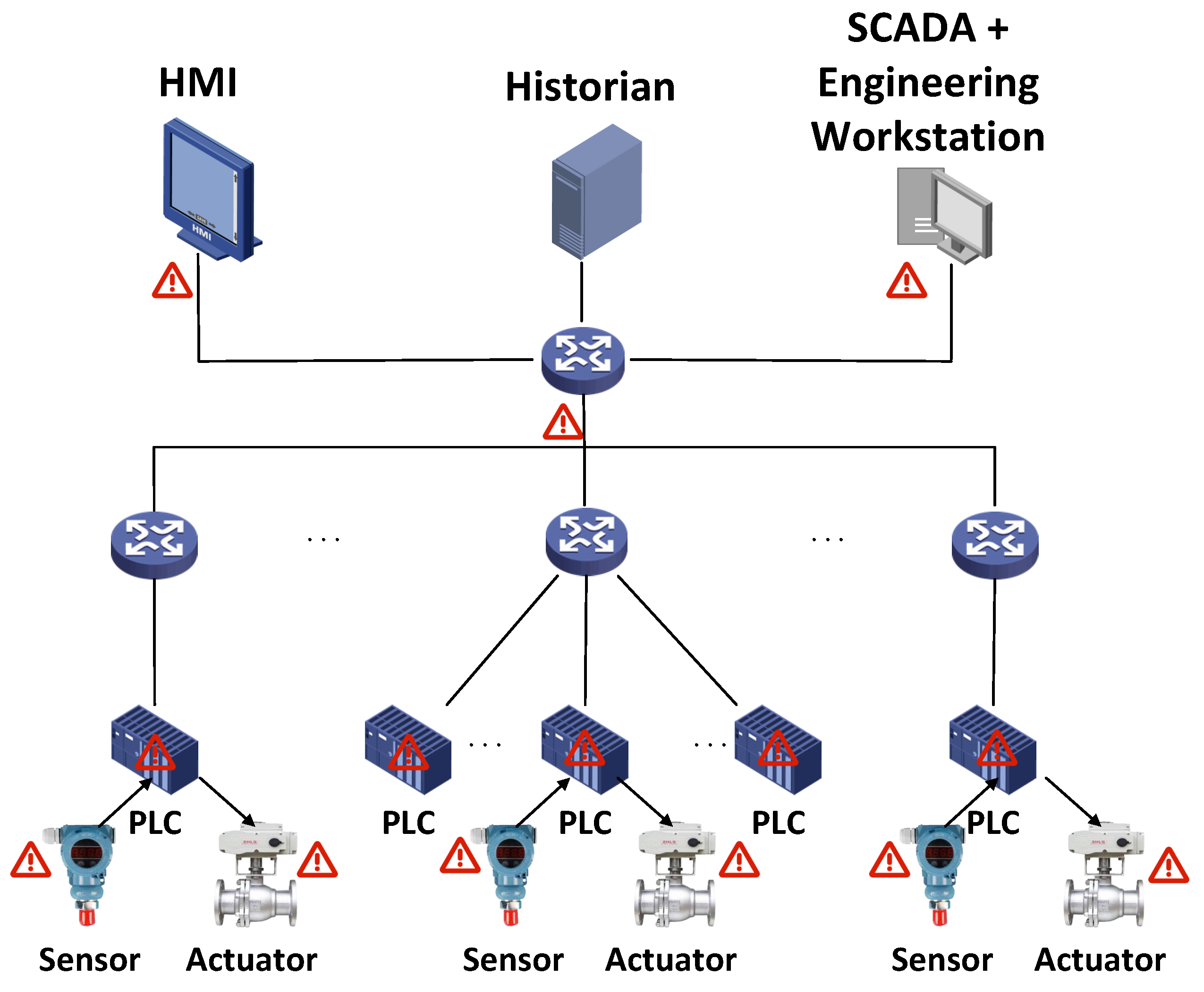A Three-Dimensional ResNet and Transformer-Based Approach to Anomaly Detection in Multivariate ...