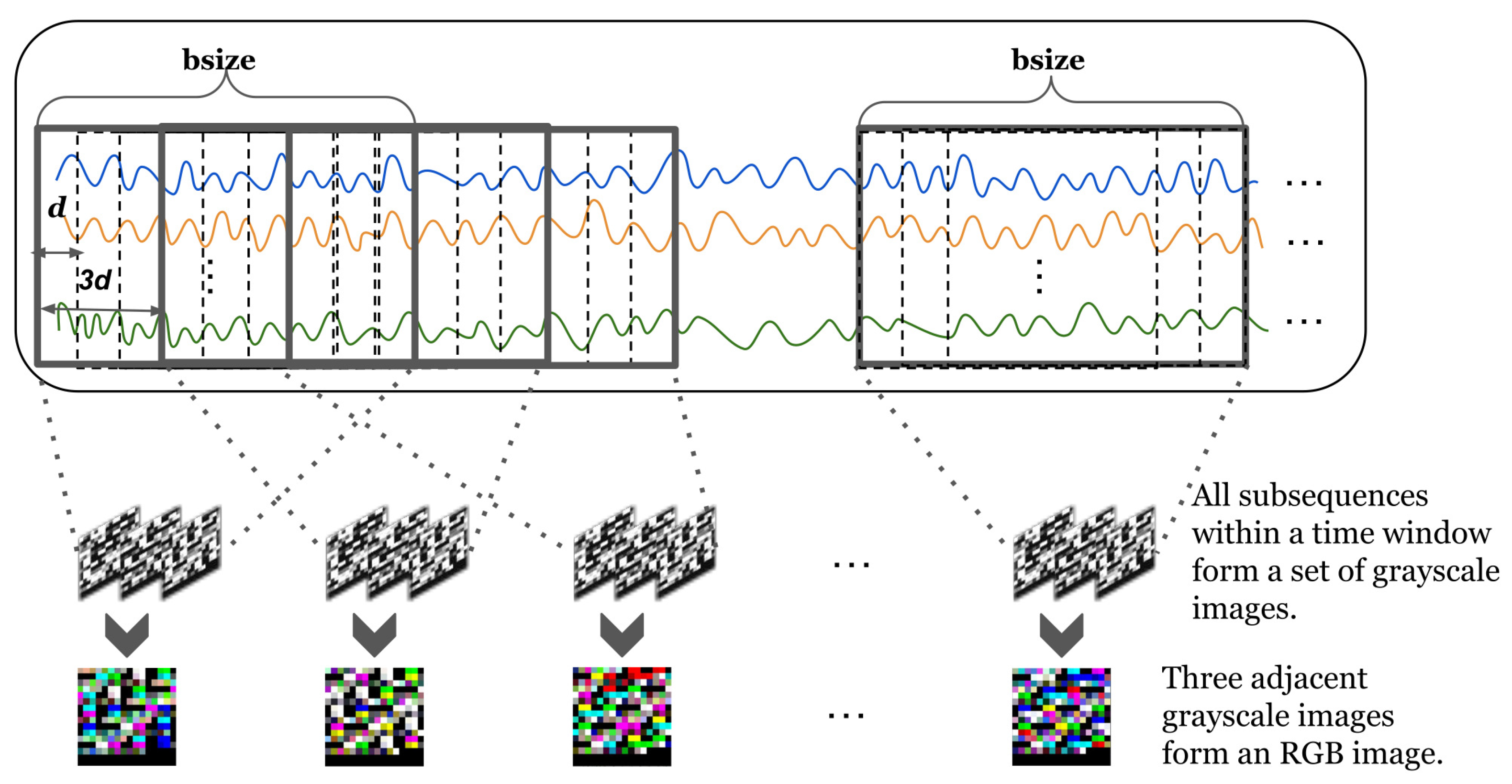 A Three-Dimensional ResNet and Transformer-Based Approach to Anomaly ...