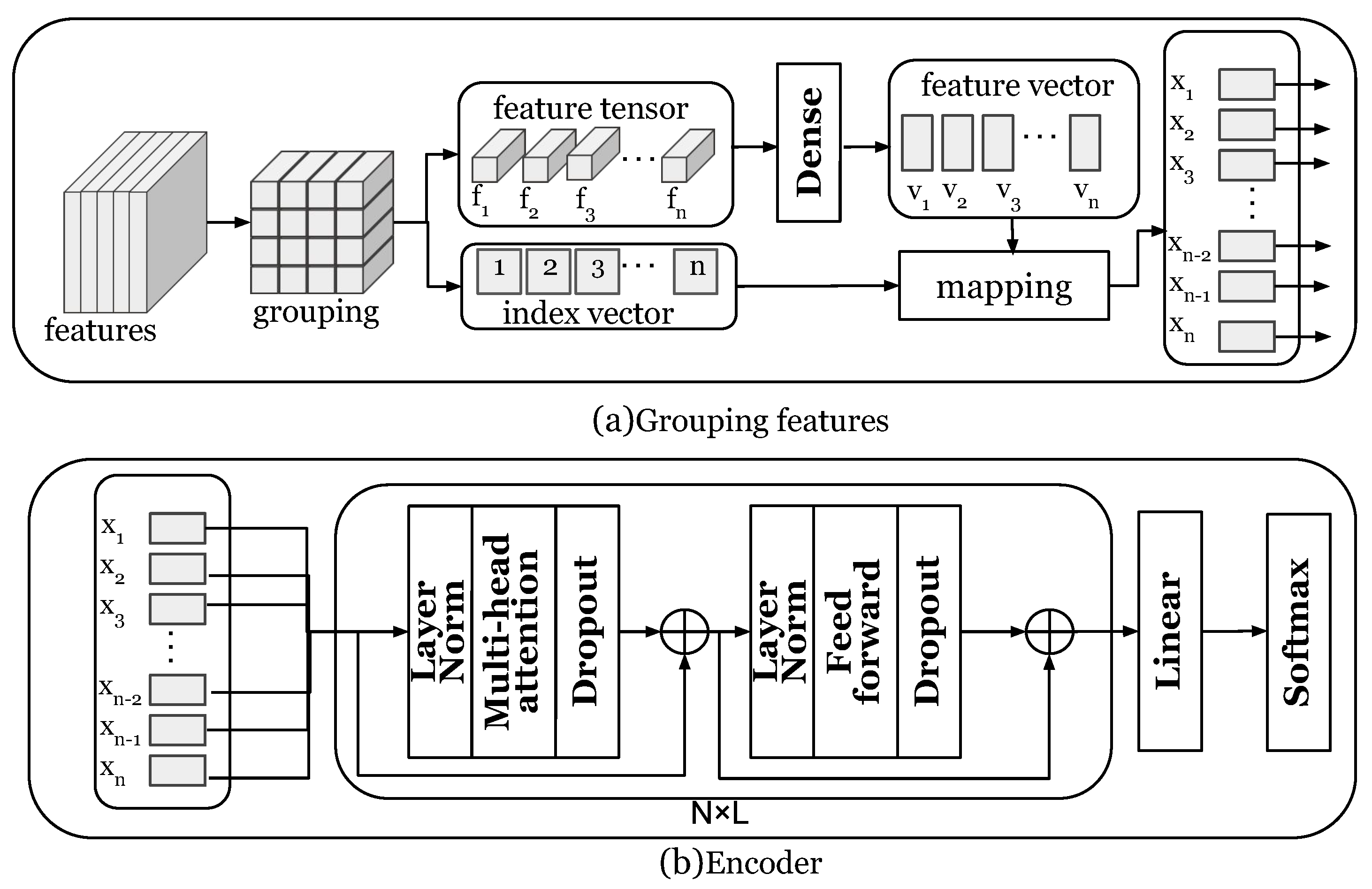 A Three-Dimensional ResNet and Transformer-Based Approach to Anomaly Detection in Multivariate ...