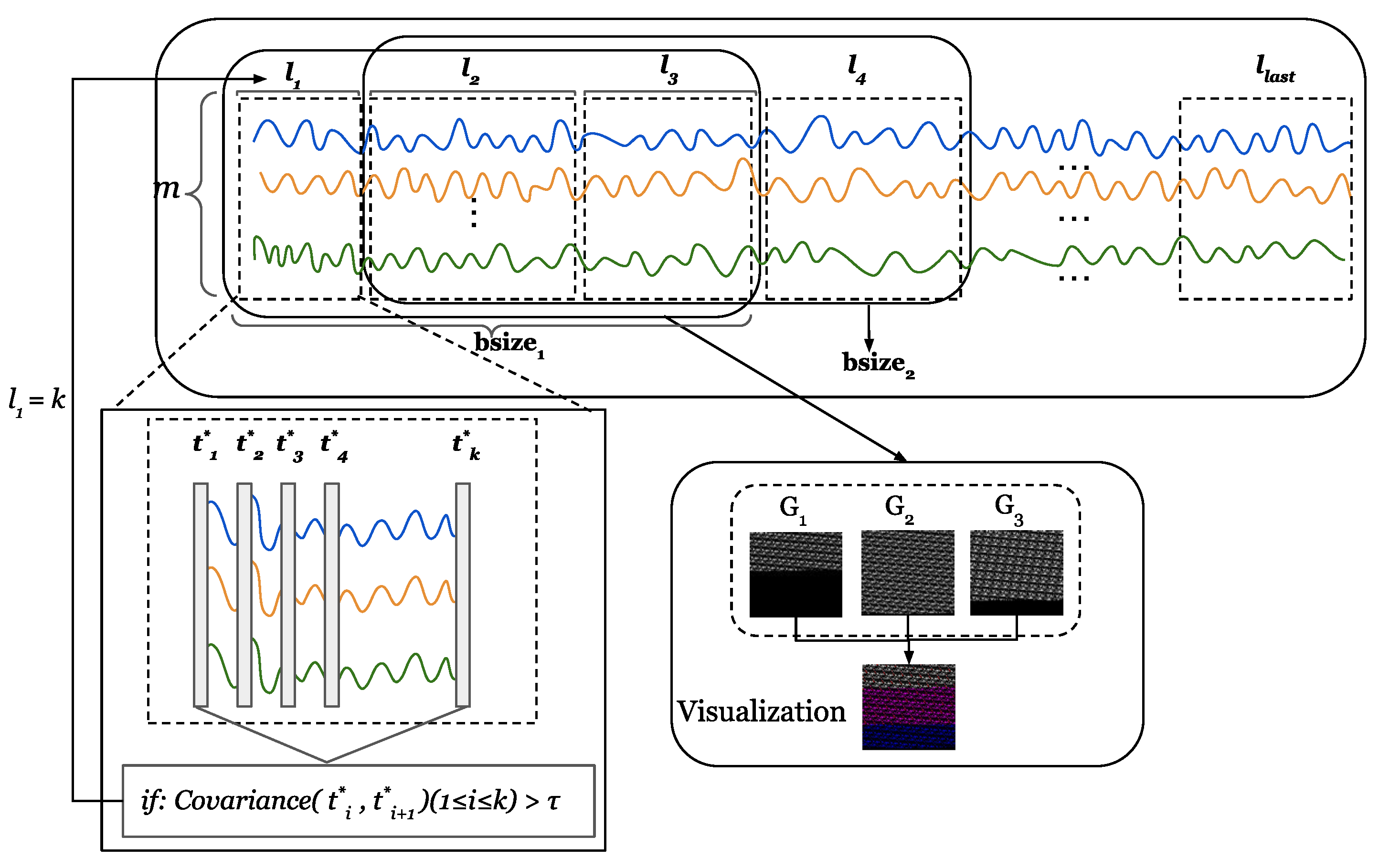 A Three-Dimensional ResNet and Transformer-Based Approach to Anomaly Detection in Multivariate ...