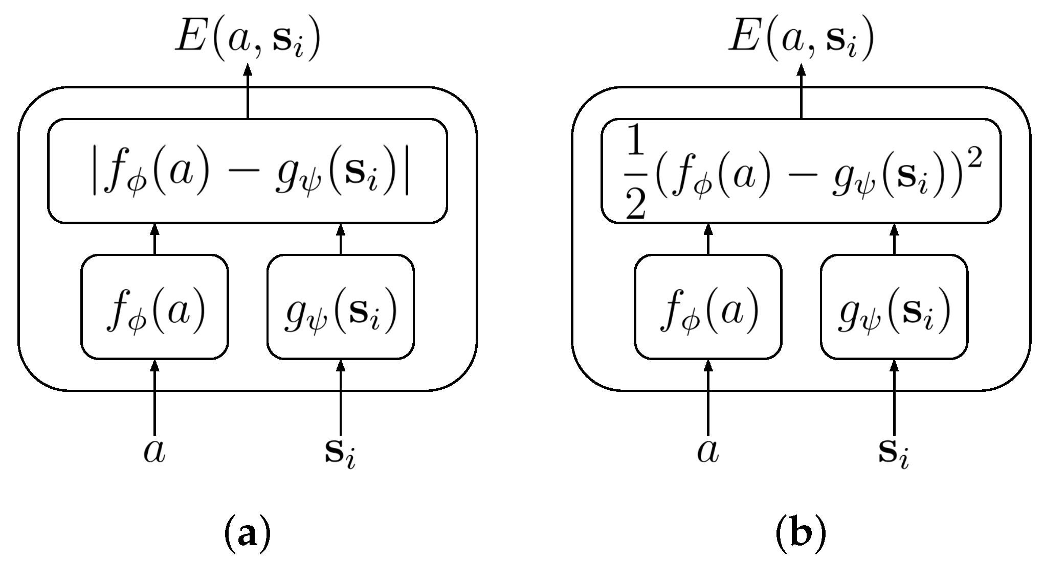 Maximum Entropy Exploration in Contextual Bandits with Neural Networks ...