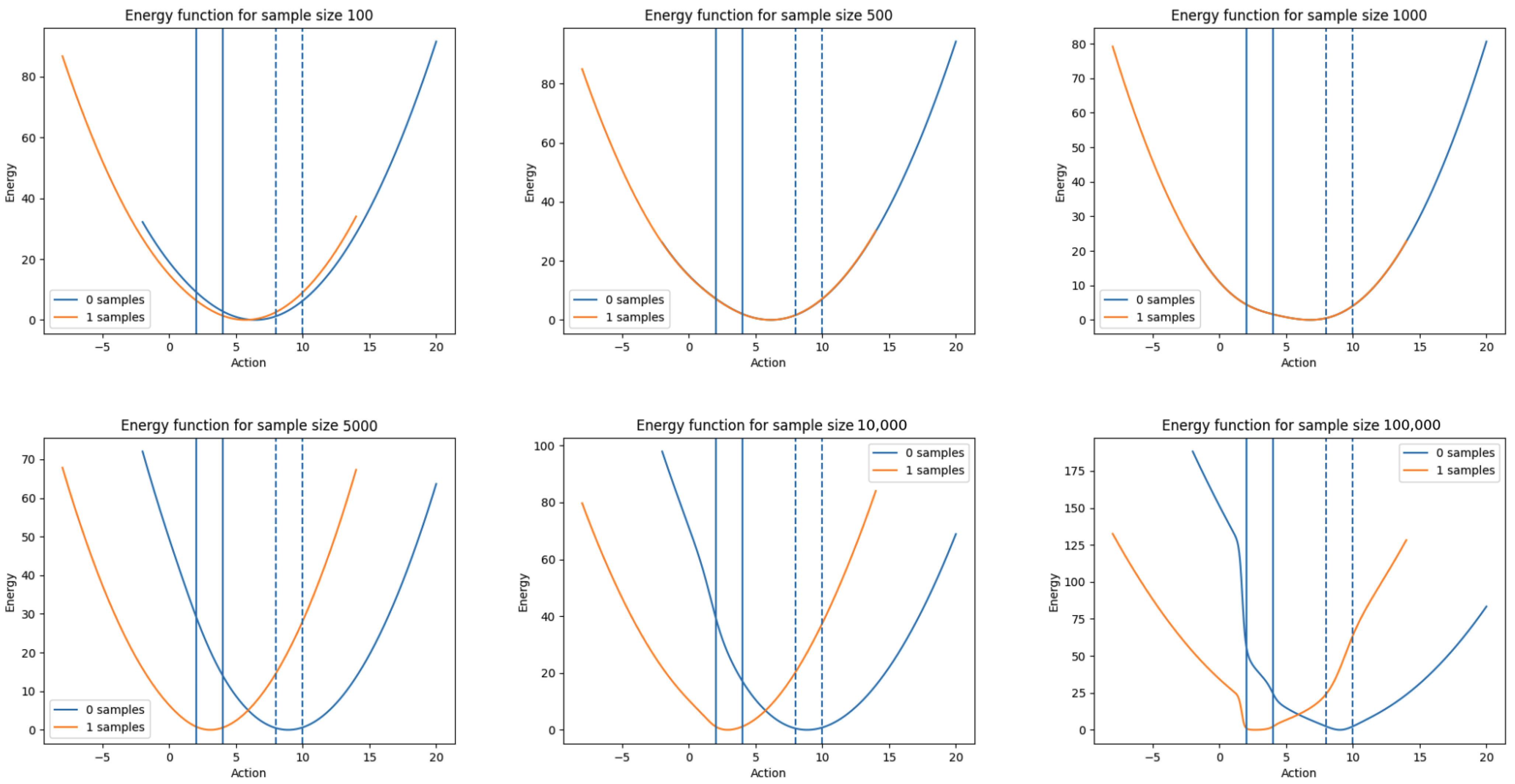 Maximum Entropy Exploration in Contextual Bandits with Neural Networks and Energy Based Models