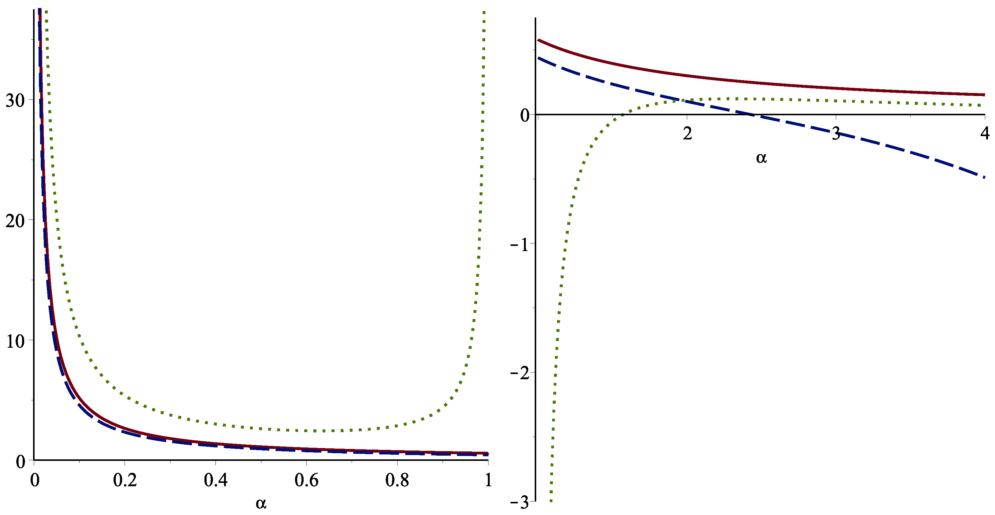 Entropy | Free Full-Text | Further Properties of Tsallis Entropy and Its Application