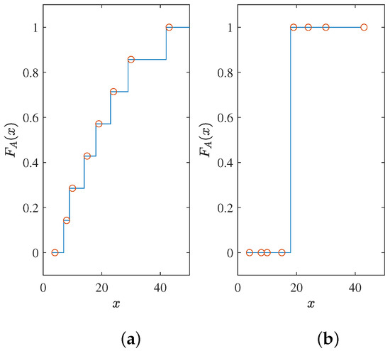 Intelligent Path-Selection-Aided Decoding of Polar Codes