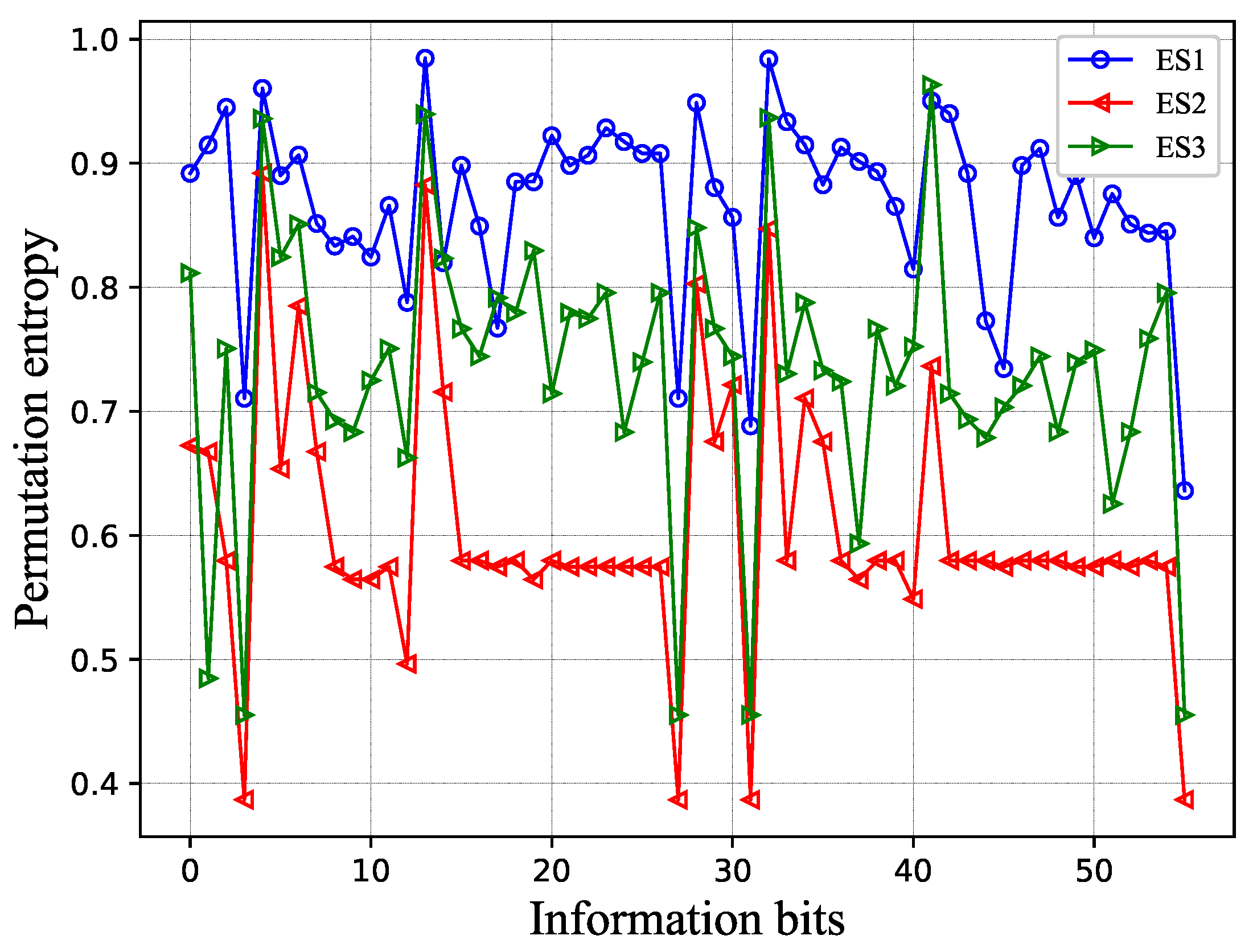 Intelligent Path-Selection-Aided Decoding of Polar Codes