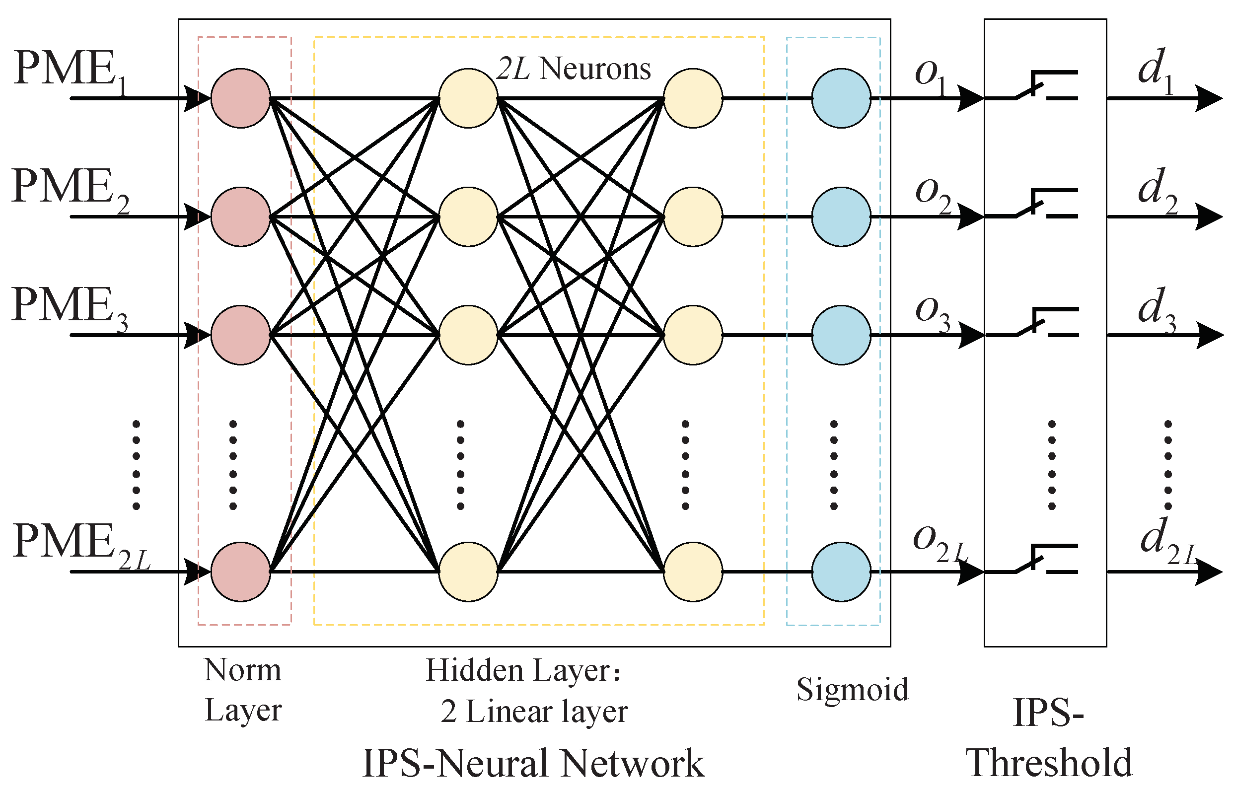 Intelligent Path-Selection-Aided Decoding of Polar Codes