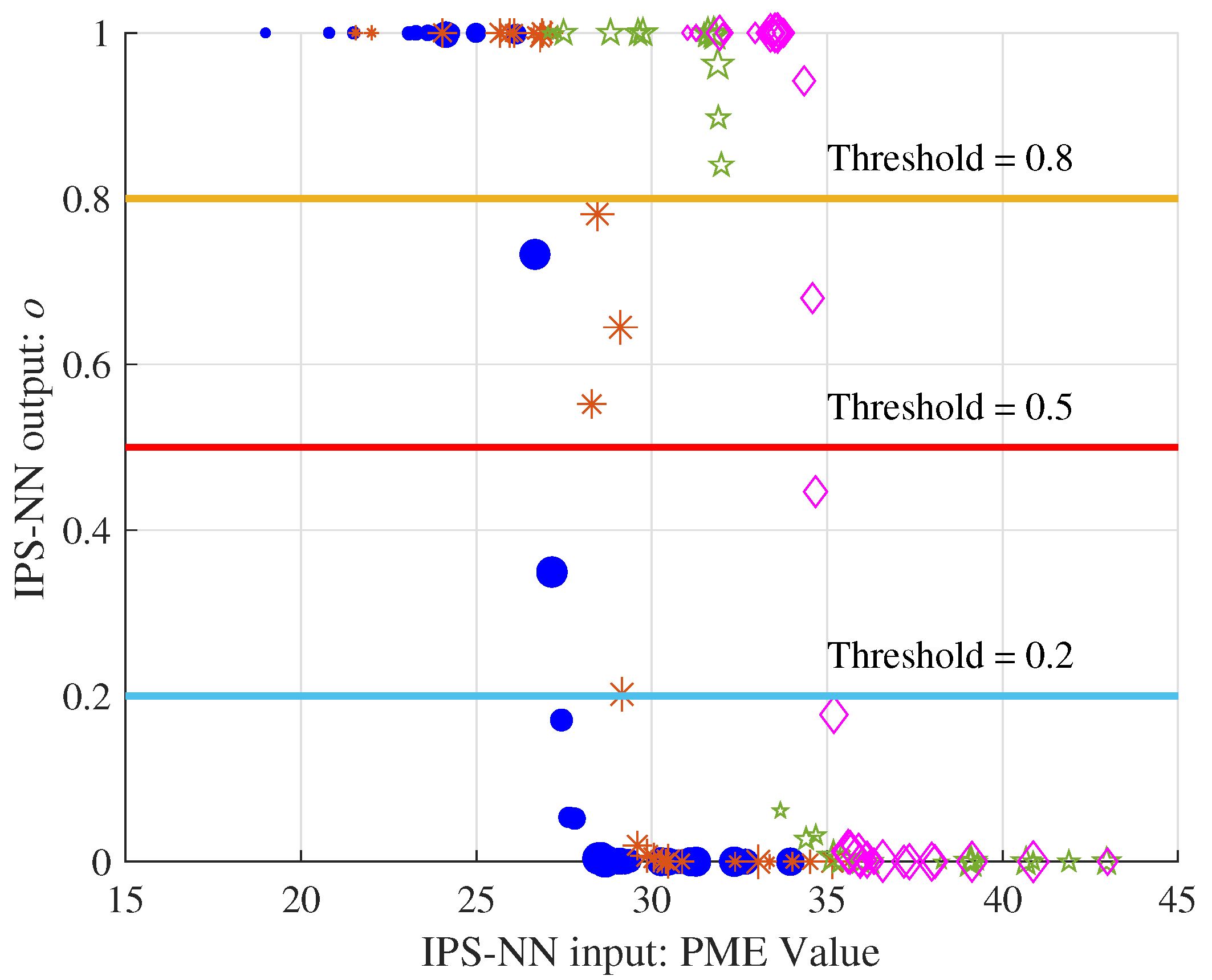 Intelligent Path-Selection-Aided Decoding of Polar Codes