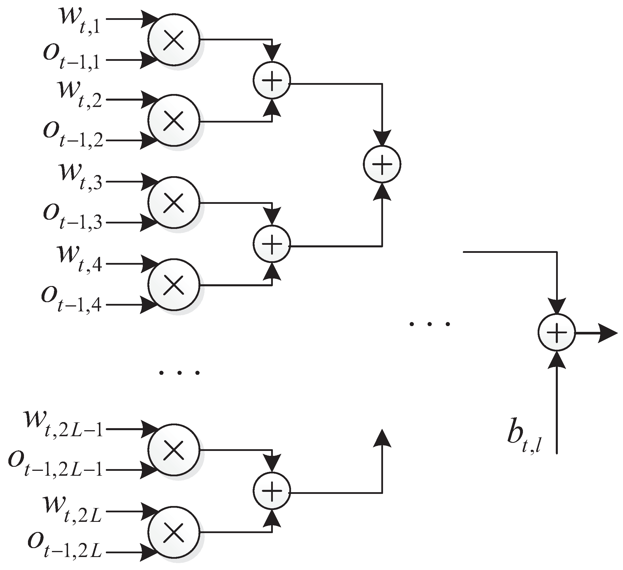 Intelligent Path-Selection-Aided Decoding of Polar Codes