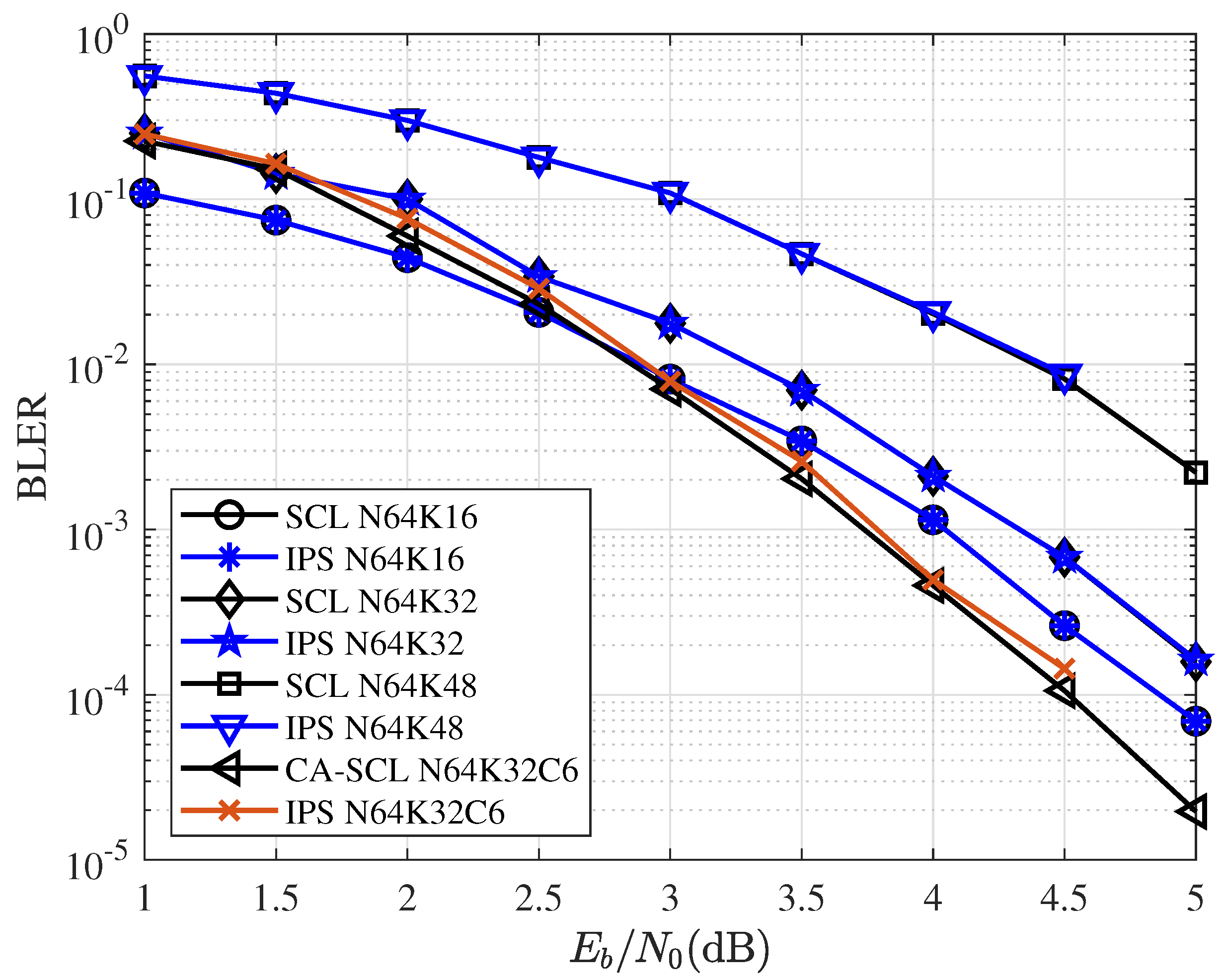 Intelligent Path-Selection-Aided Decoding of Polar Codes