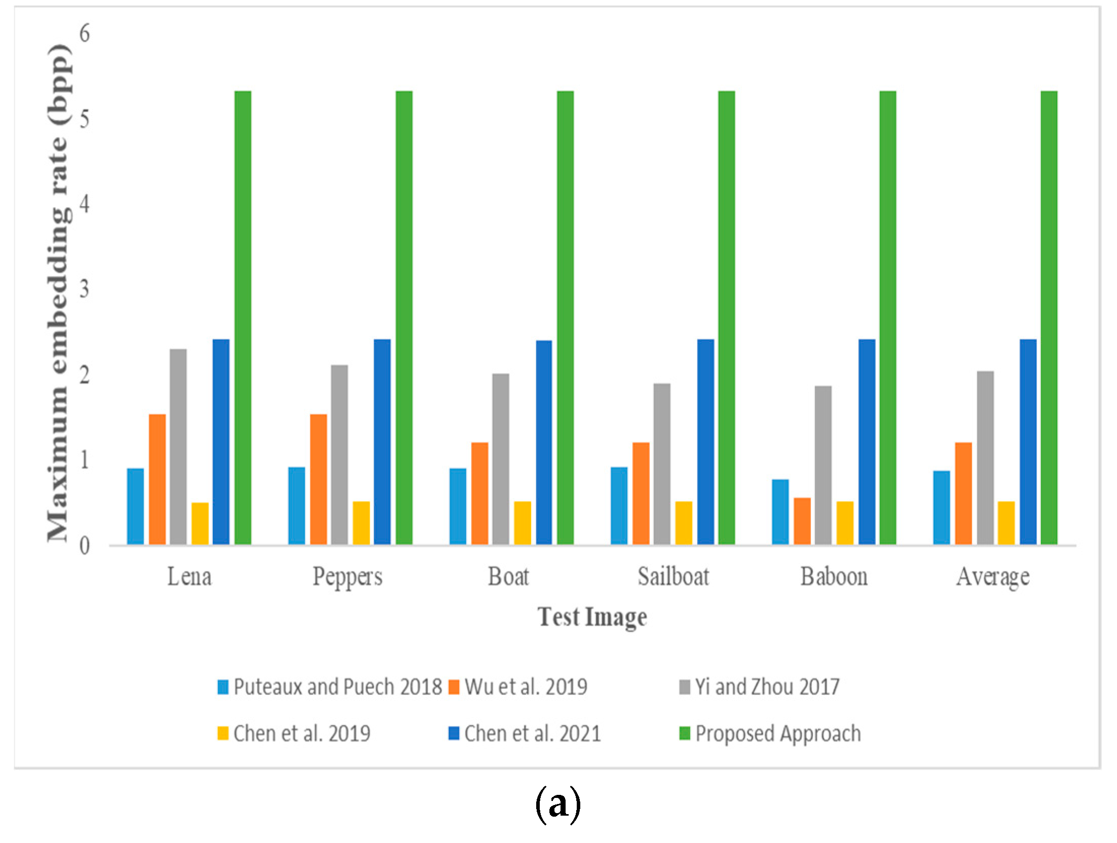 Entropy Free Full Text Reversible Data Hiding In Encrypted Image Using Multiple Data Hiders