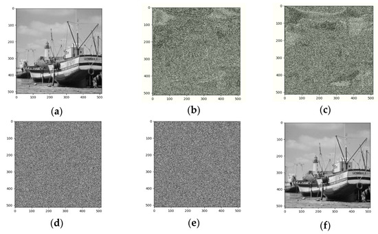 Entropy Free Full Text Reversible Data Hiding In Encrypted Image Using Multiple Data Hiders