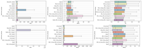 Investigating Deep Stock Market Forecasting with Sentiment Analysis