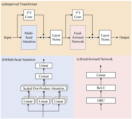Improved Transformer-Based Dual-Path Network with Amplitude and Complex Domain Feature Fusion ...