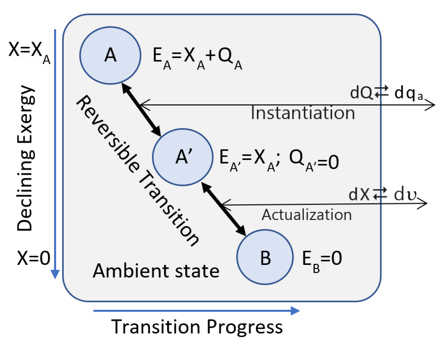 Entropy | Free Full-Text | Dissipation + Utilization = Self-Organization Entropy | Free Full-Text | Dissipation + Utilization = Self-Organization