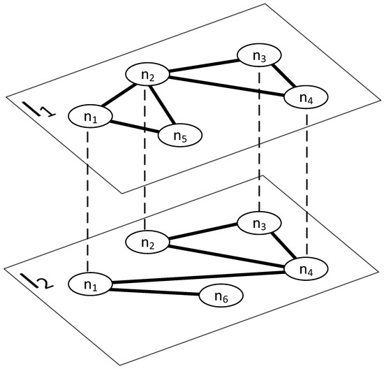 Influence of Information Blocking on the Spread of Virus in Multilayer Networks