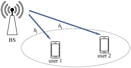 Entropy | Free Full-Text | Joint Design of Polar Coding and Physical Network Coding for Two−User ...