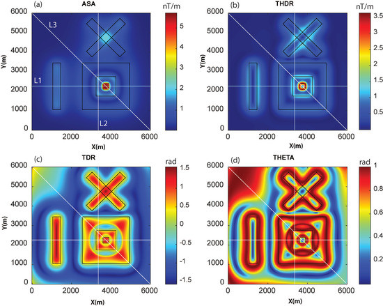 Wavelet Entropy: A New Tool for Edge Detection of Potential Field Data