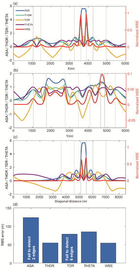 Entropy | Free Full-Text | Wavelet Entropy: A New Tool for Edge Detection of Potential Field Data