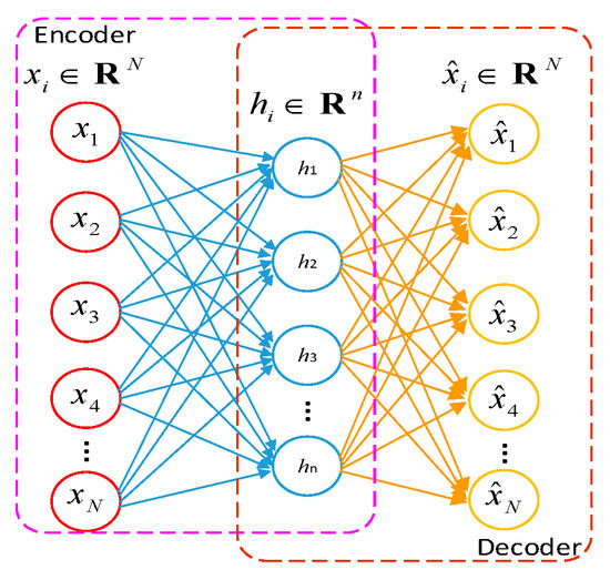 Trend Feature Consistency Guided Deep Learning Method for Minor Fault ...