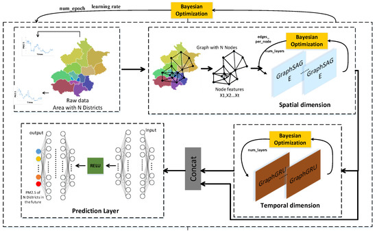 Deep Spatio-Temporal Graph Network with Self-Optimization for Air ...