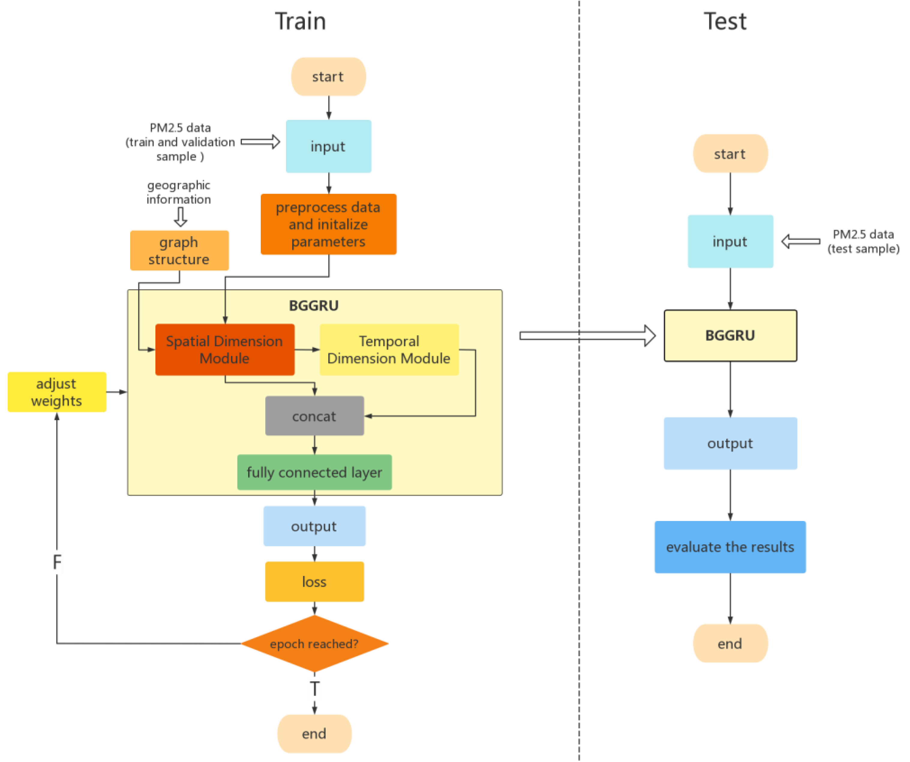 Deep Spatio-Temporal Graph Network with Self-Optimization for Air Quality Prediction