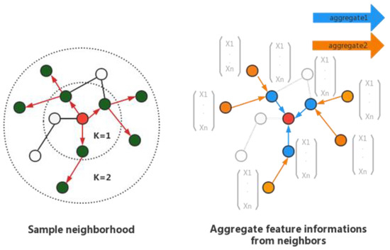 Deep Spatio-Temporal Graph Network with Self-Optimization for Air Quality Prediction