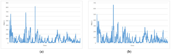 Deep Spatio-Temporal Graph Network with Self-Optimization for Air Quality Prediction