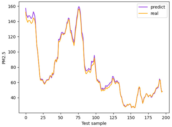 Deep Spatio-Temporal Graph Network with Self-Optimization for Air Quality Prediction