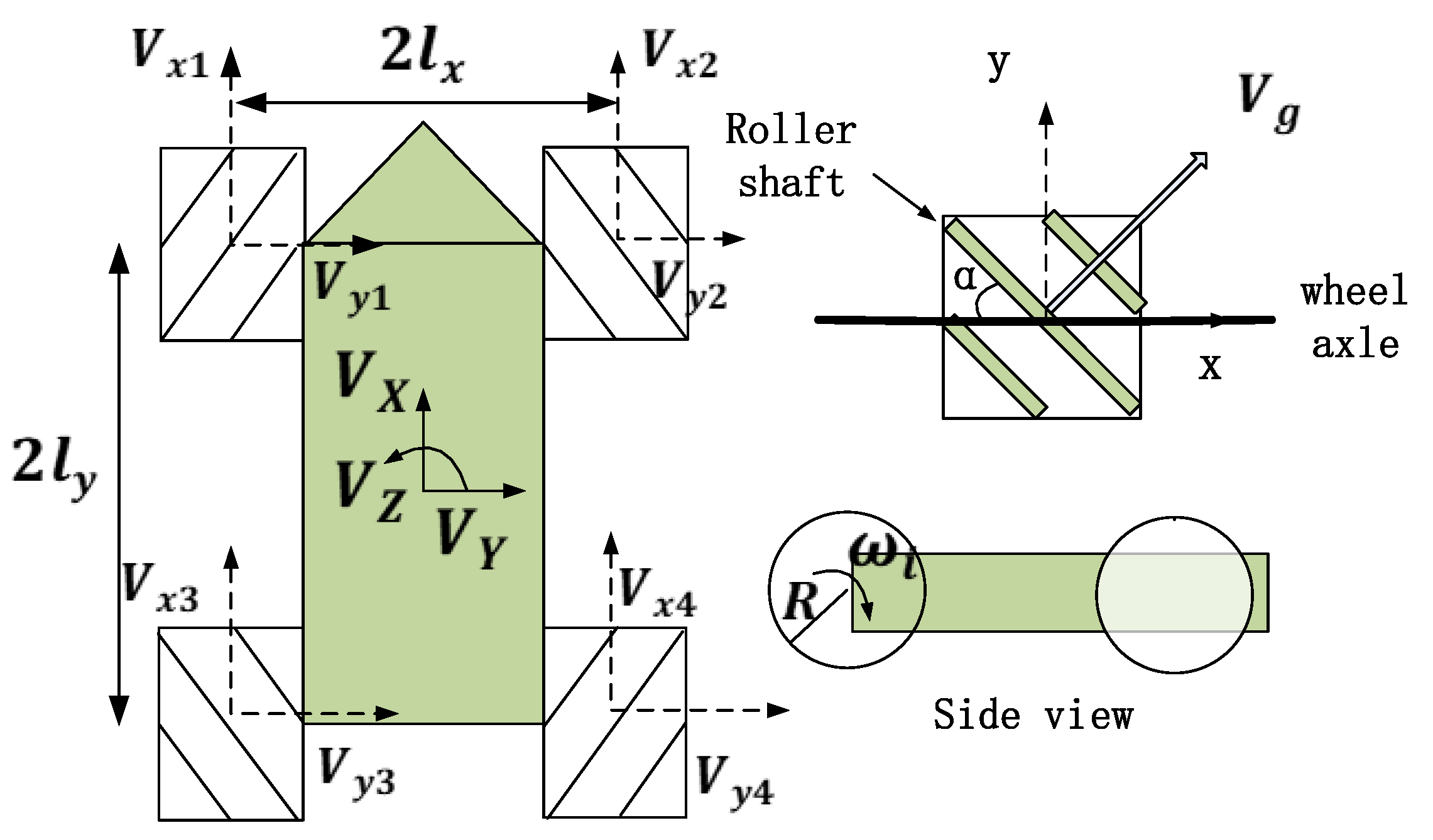 Trajectory Tracking Control Method for Omnidirectional Mobile Robot Based on Self-Organizing ...