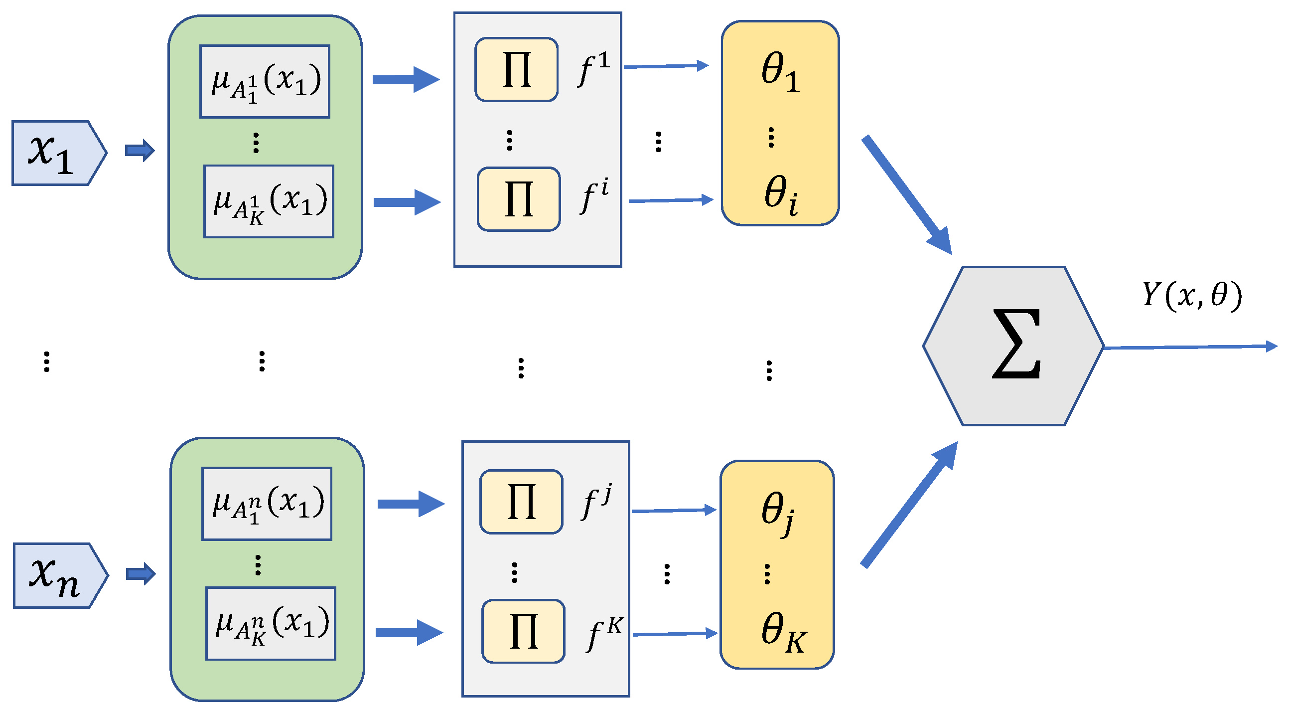 Trajectory Tracking Control Method for Omnidirectional Mobile Robot Based on Self-Organizing ...