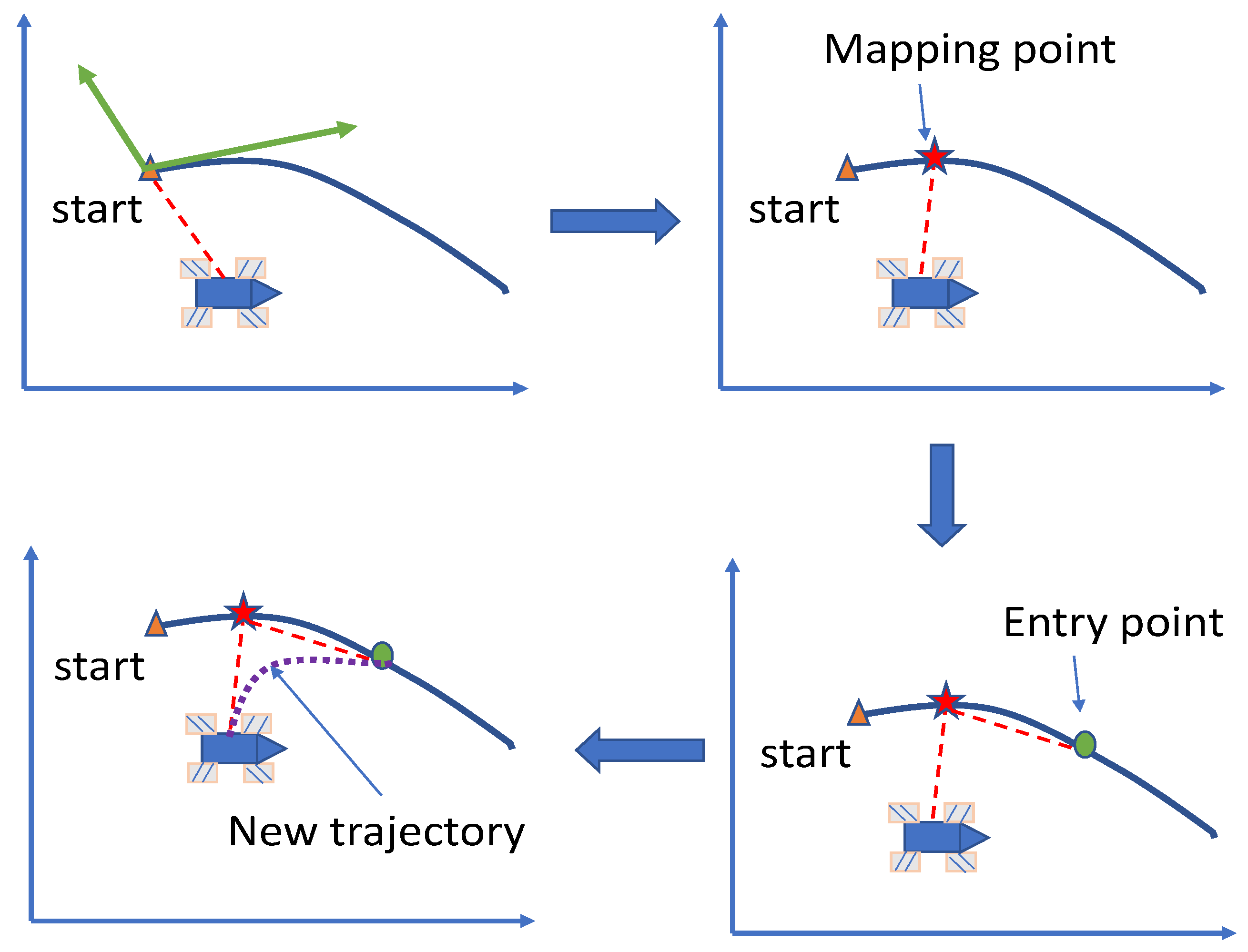 Trajectory Tracking Control Method for Omnidirectional Mobile Robot Based on Self-Organizing ...