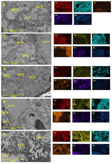 Microstructure, Phase Evolution, and Chemical Behavior of CrCuFeNiTiAlx ...