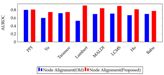 A Novel Temporal Network-Embedding Algorithm for Link Prediction in Dynamic Networks