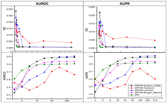 A Novel Temporal Network-Embedding Algorithm for Link Prediction in ...