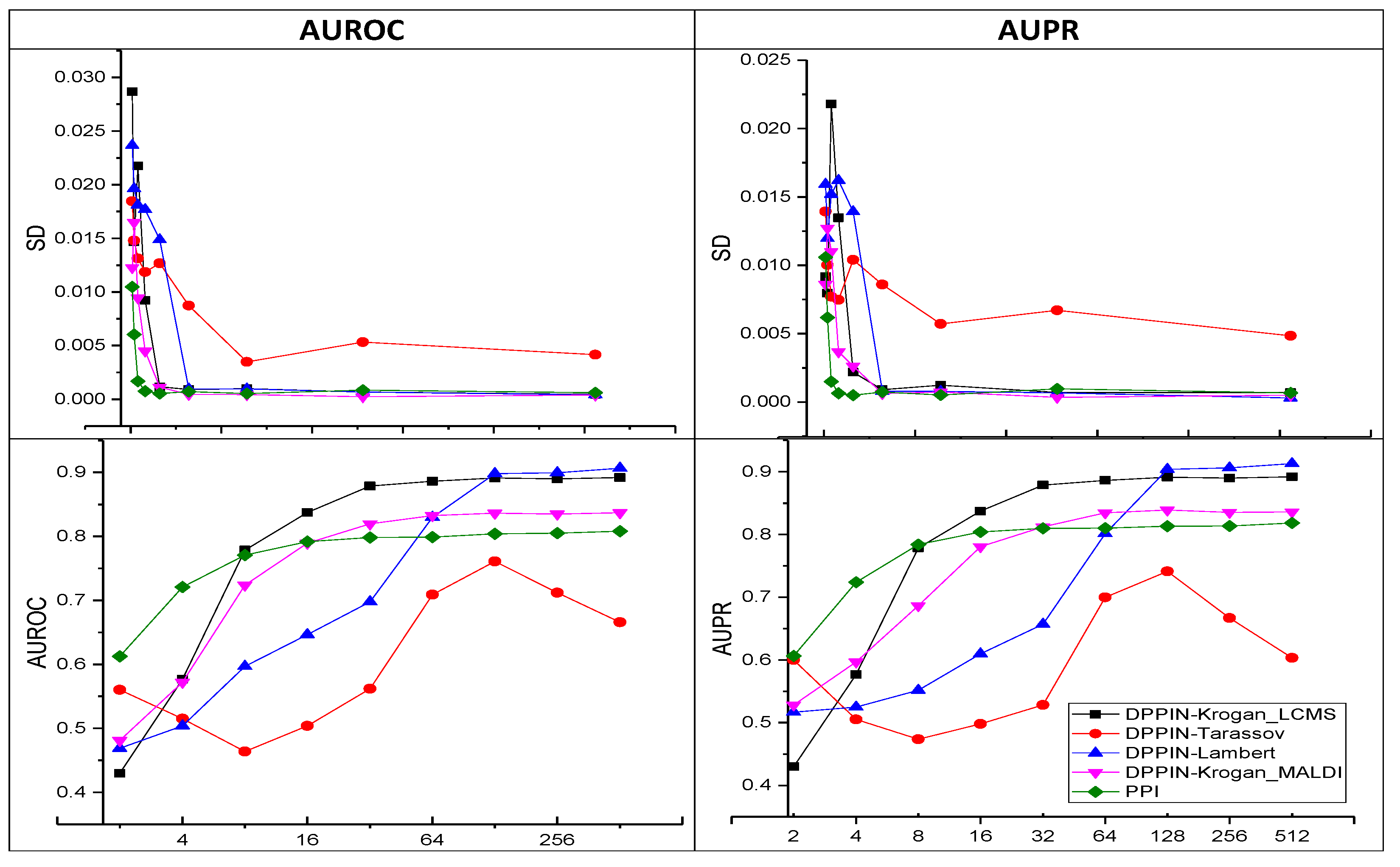 A Novel Temporal Network Embedding Algorithm For Link Prediction In Dynamic Networks